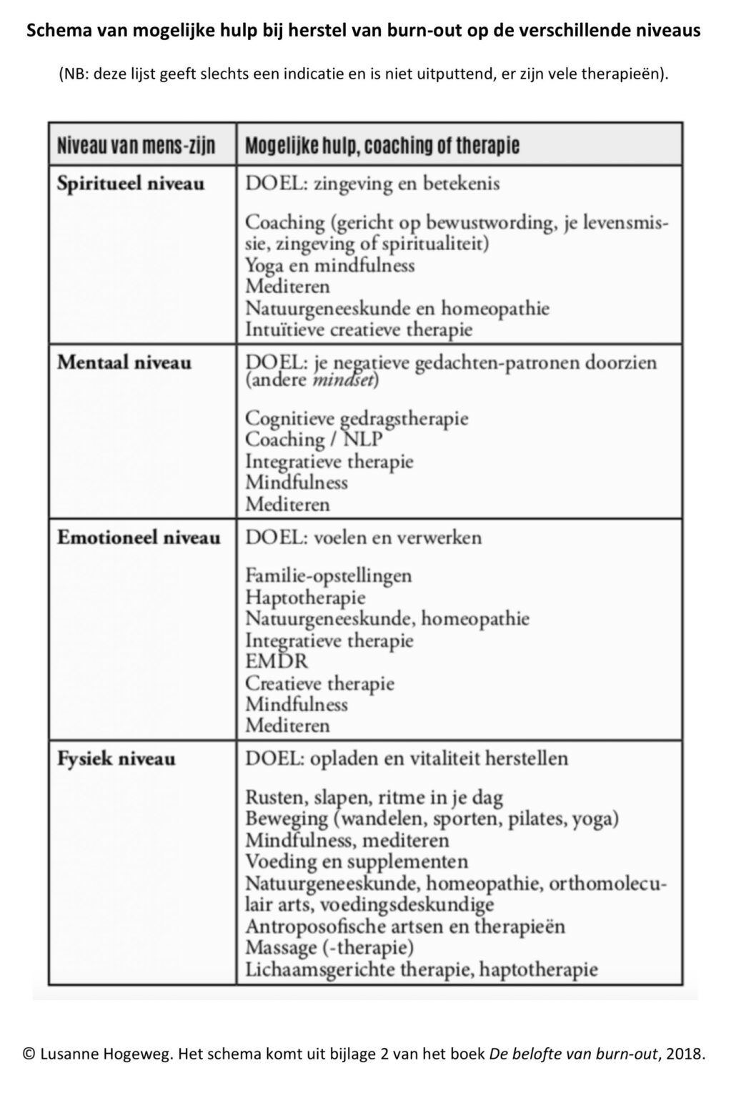 Wat heb je als HSP nodig om te herstellen van burn-out? - Inspirerend Leven