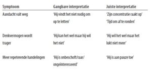 Overprikkeling: zo herken je wanneer je overprikkeld bent (3 stadia ...