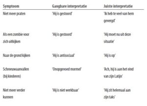 Overprikkeling: zo herken je wanneer je overprikkeld bent (3 stadia ...